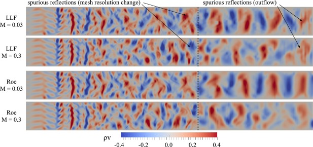 Dispersion And Diffusion Analysis Of Discontinuous Spectral Element Methods For Les Nektar