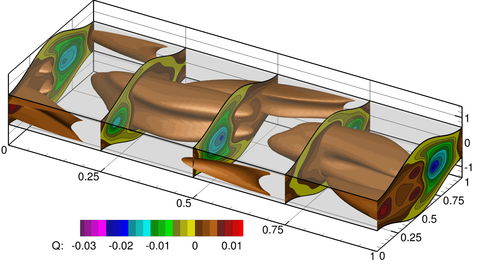 Nektar++ and hydrodynamic stability in undulated channels – Nektar++