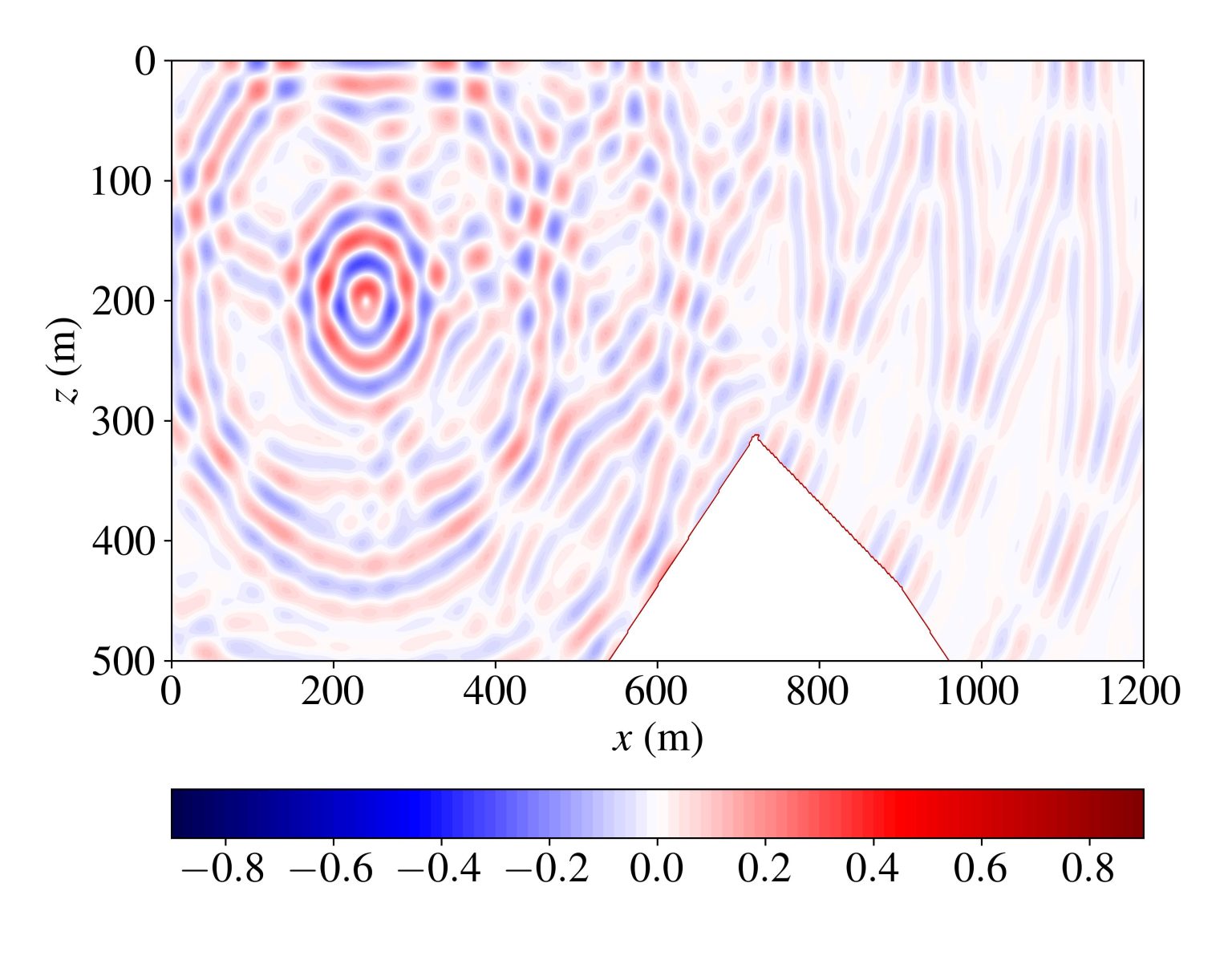 Computational Modelling Of Underwater Acoustic Propagation With